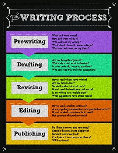 Poster: Chalkboard Brights Writing Process — Wiz Kids